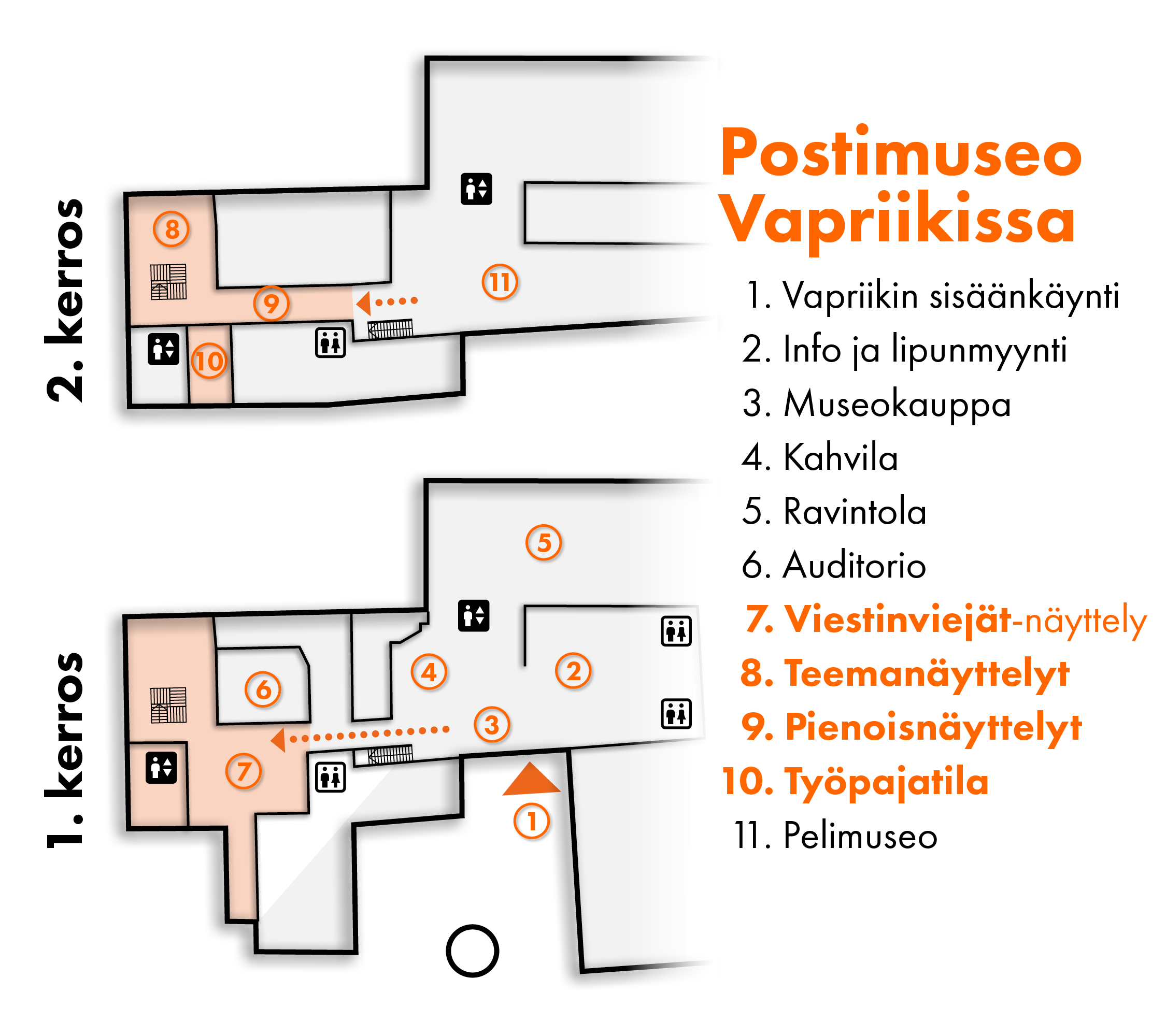 Tule meille - Postimuseo